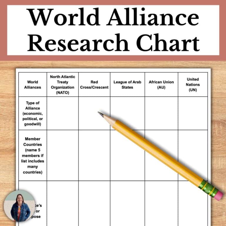 Sub-Saharan Africa Geography Unit with Guided Notes and Map Activities ...