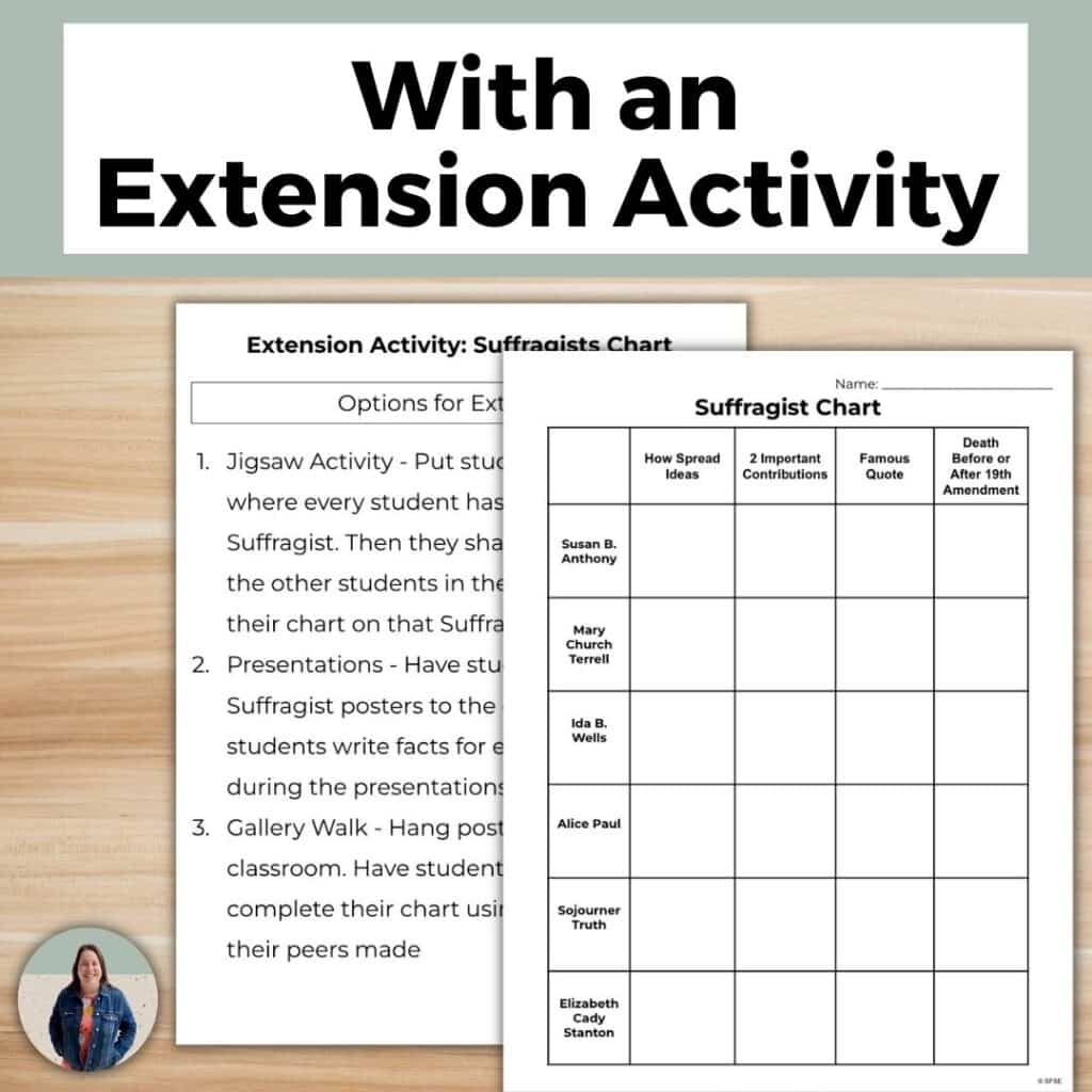 Women's Suffrage Biography Project for US History and Women's History ...
