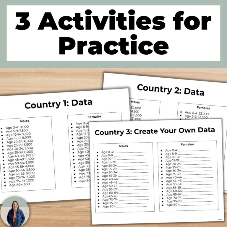 Population Geography Unit with Guided Notes and Population Pyramids ...