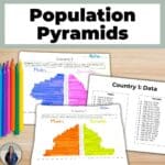 Population Geography Unit with Guided Notes and Population Pyramids ...