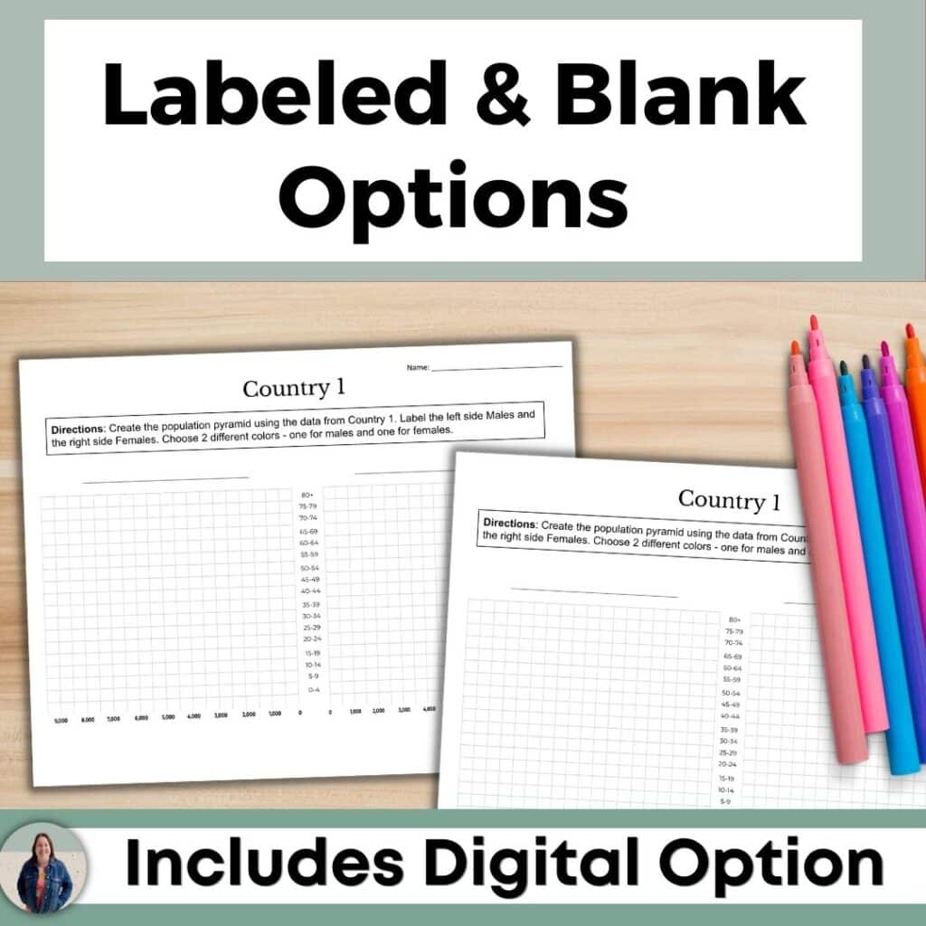 Create a Population Pyramid Project for Geography Population Growth and ...