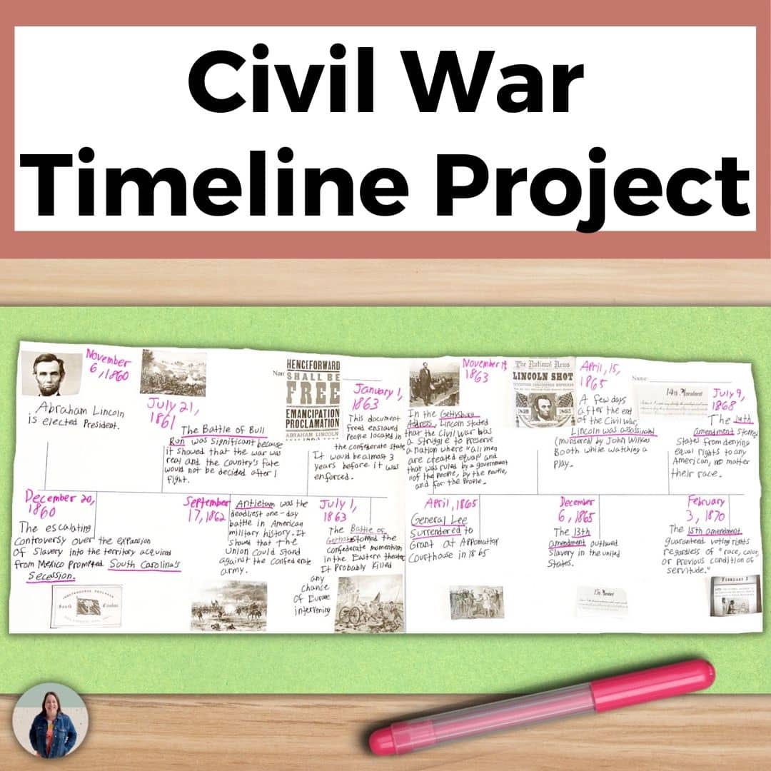 American Civil War Timeline Project For US History Civil War Battles American Civil War Timeline Project For US History Civil War Battles